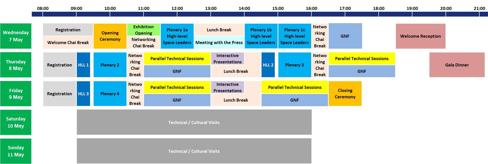 GLEX 2025: Global Space Exploration Conference at Yashobhumi, New Delhi
